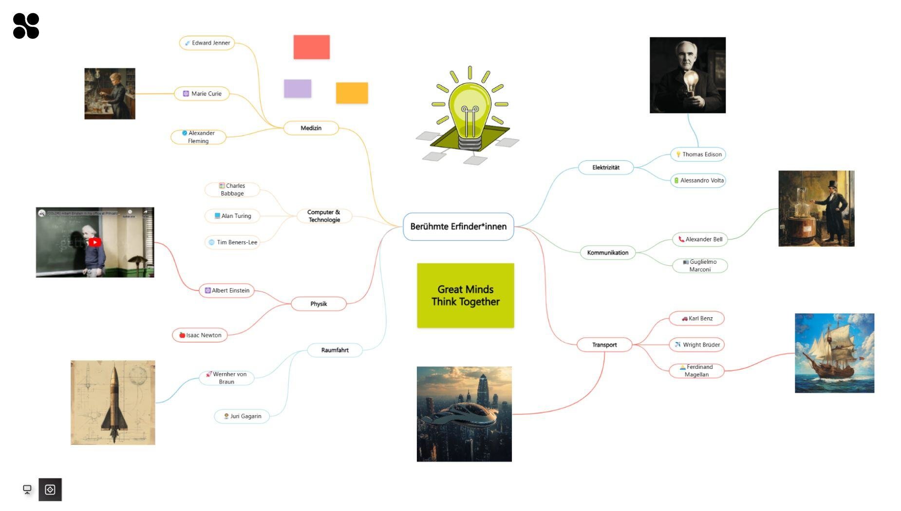 Mindmap-Präsentation | Leitfaden & Tipps